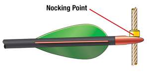 What Does It Mean to Nock an Arrow? | ilearntohunt